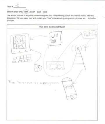 Teach Kids How the Internet Works – Mary Beth Hertz